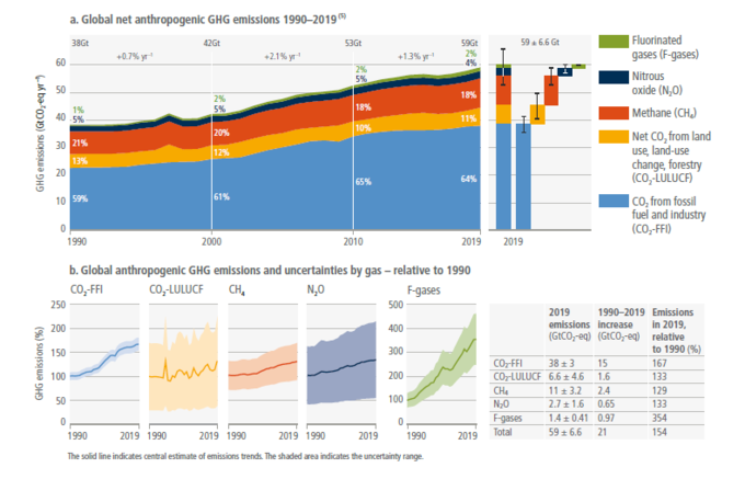 Les gaz à effet de serre - Agence Parisienne du Climat
