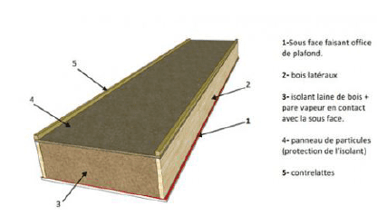 [Série technique] - Episode #8 : Isoler sa toiture par l’extérieur avec ...